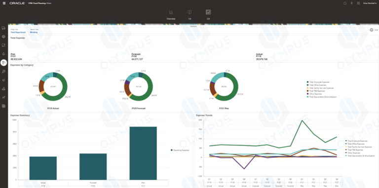 Oracle Cloud EPM vs Hyperion Planning (2024) – Olympus Consulting